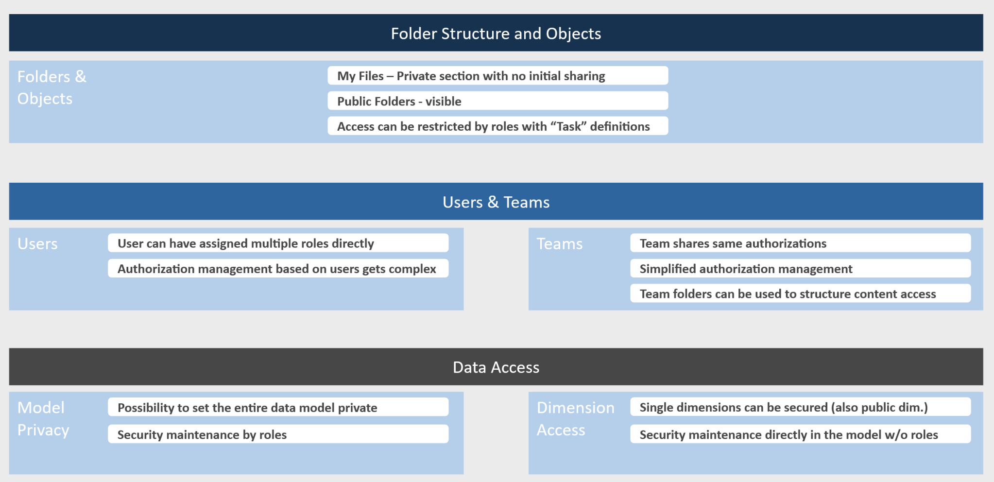 SAP Analytics Cloud Authorizations – SAP Authorization Universe