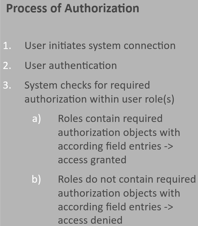PFCG – Authorization Objects and Authorization Fields – SAP ...