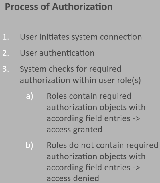 PFCG – Authorization Objects and Authorization Fields – SAP Authorization Universe